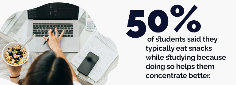 College Student Snacking Habits | American Food & Vending