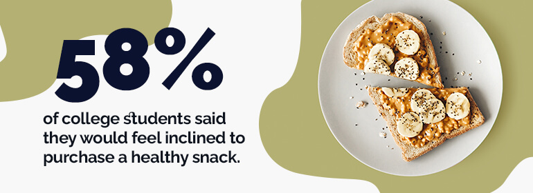 College Student Snacking Habits | American Food & Vending