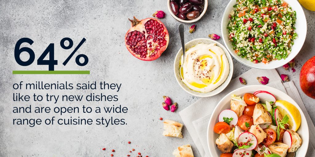 Catering to Different Generations: What Each Generation Wants in Dining ...