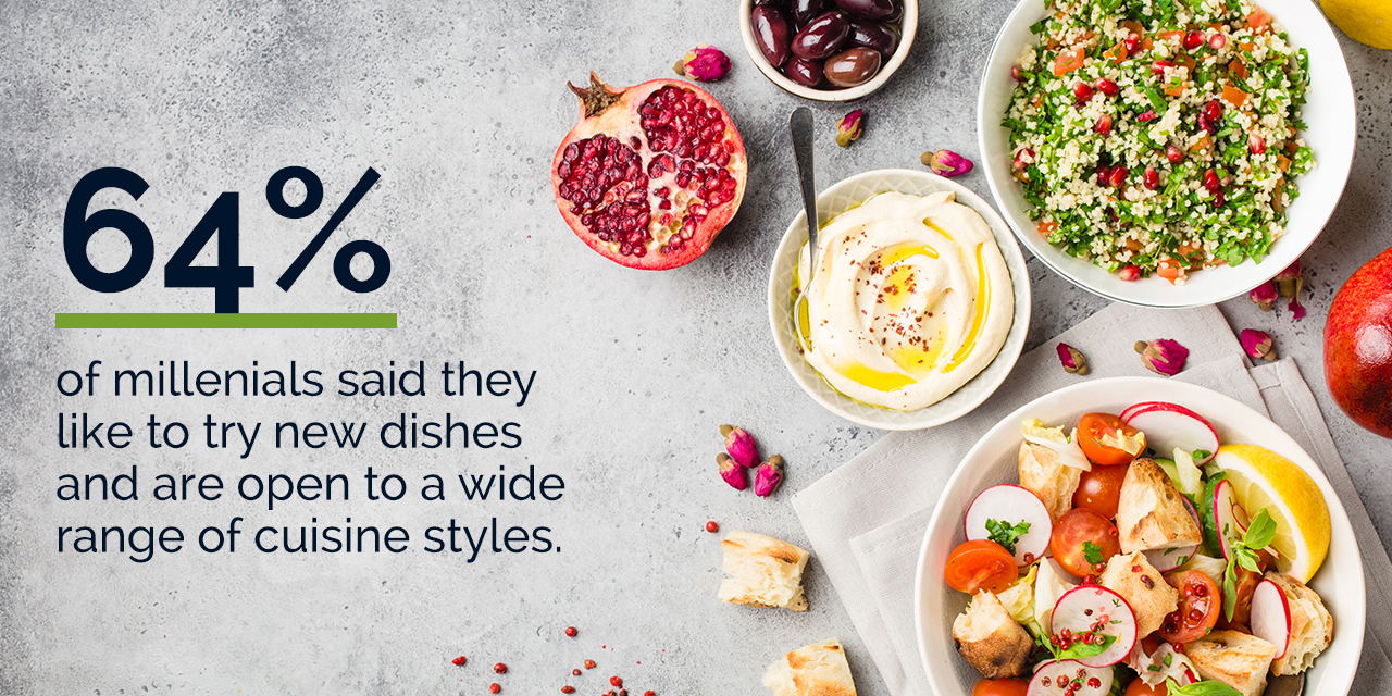 Catering to Different Generations: What Each Generation Wants in Dining ...