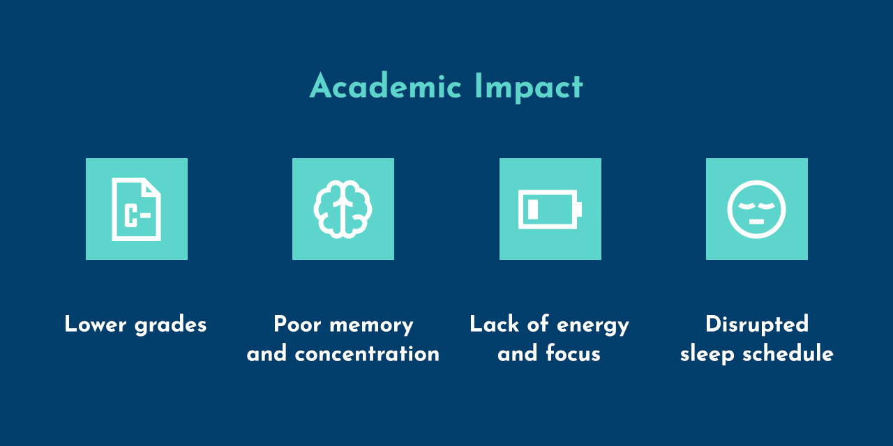 How College Student Benefit From Healthy Meal Plans
