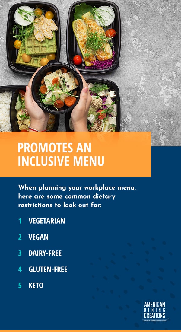 The Importance of Providing Food Options in the Workplace - American ...